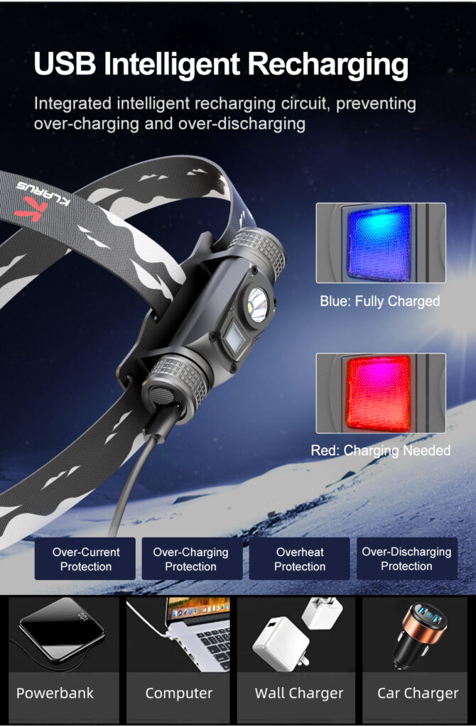 Klarus HL1 Rechargeable Red and White LED Headlamp – 1200 Lumens, 125 ...
