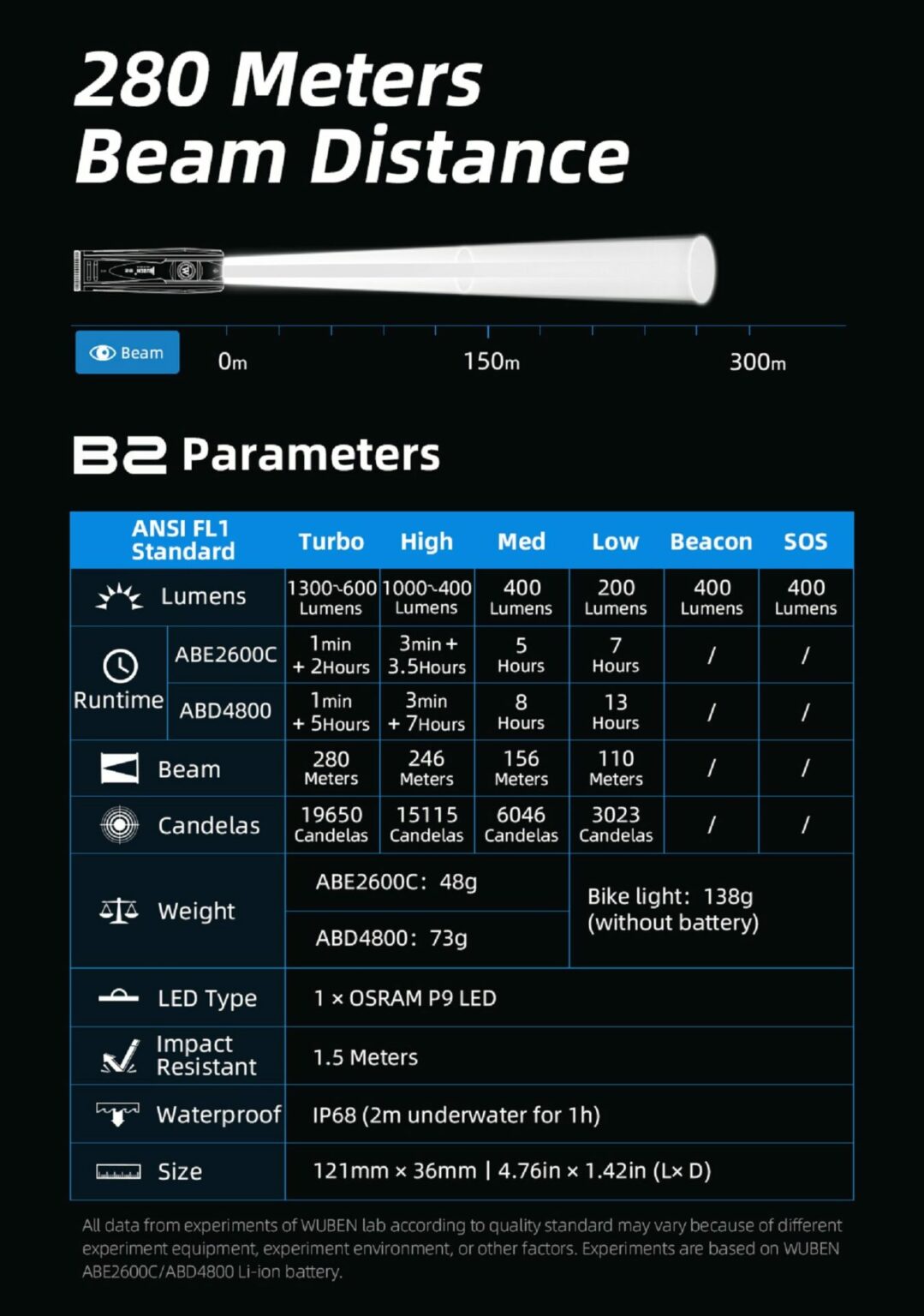 Wuben B2 Rechargeable Bike Light – 1300 Lumens, with Bonus Tail Light ...