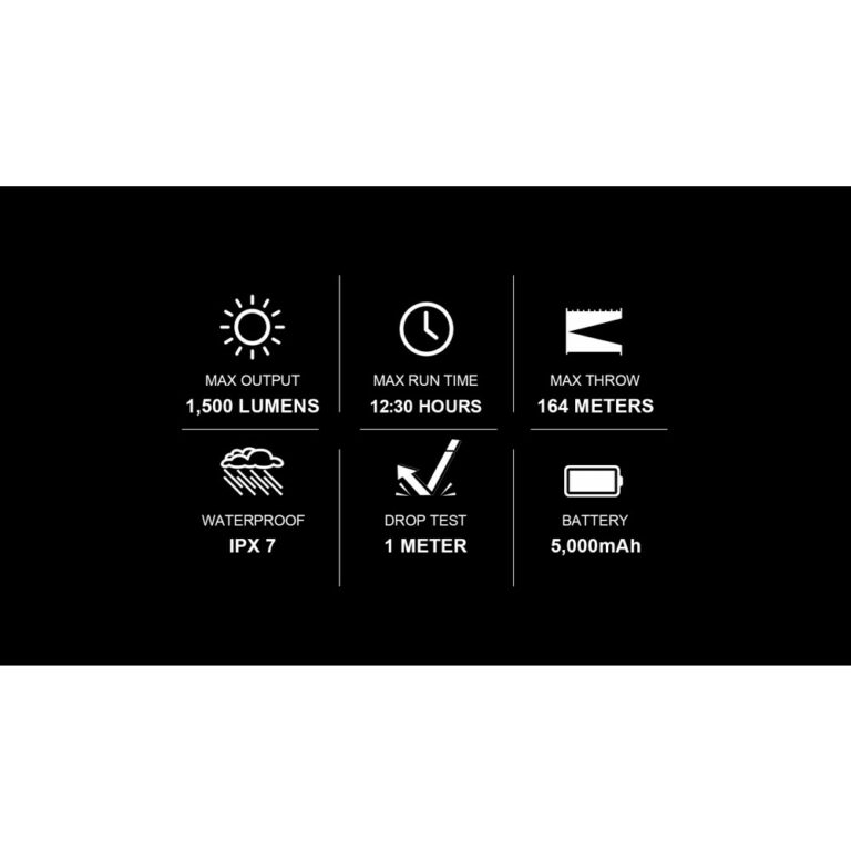 Olight RN1500 Rechargeable GoPro Compatible Bike/Helmet Light – 1500 ...