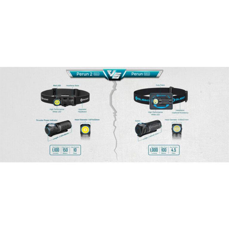 Olight Perun 2 MINI Rechargeable Red and White LED Headlamp/Handheld ...