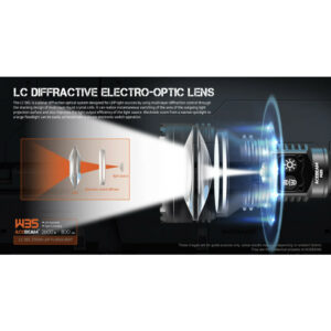 AceBeam W35 LC DEL Zoom Rechargeable LEP Flashlight – 2.6km Ultra Throw ...