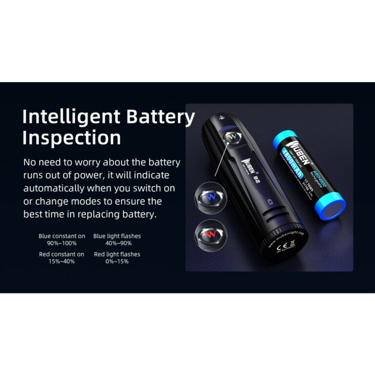 Wuben B2 Rechargeable Bike Light – 1300 Lumens, with Bonus Tail Light ...