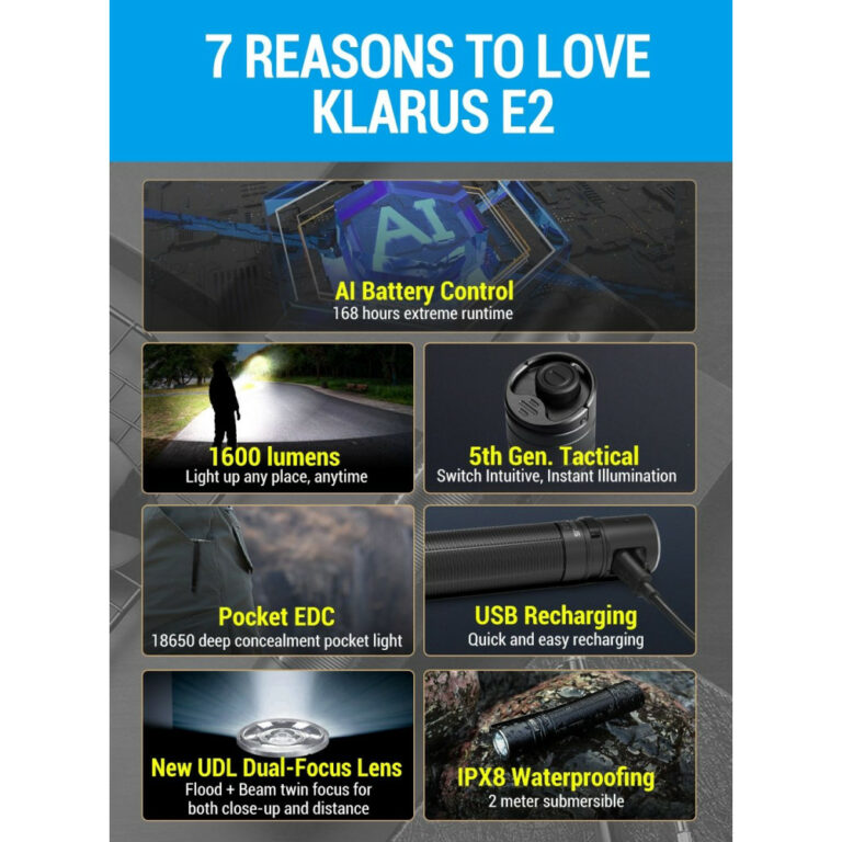 Klarus E2 Rechargeable Deep Carry Pocket Flashlight – 1600 Lumens, 190 ...