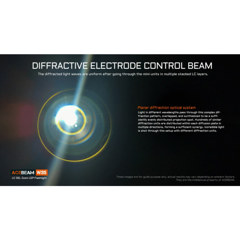 AceBeam W35 LC DEL Zoom Rechargeable LEP Flashlight – 2.6km Ultra Throw ...